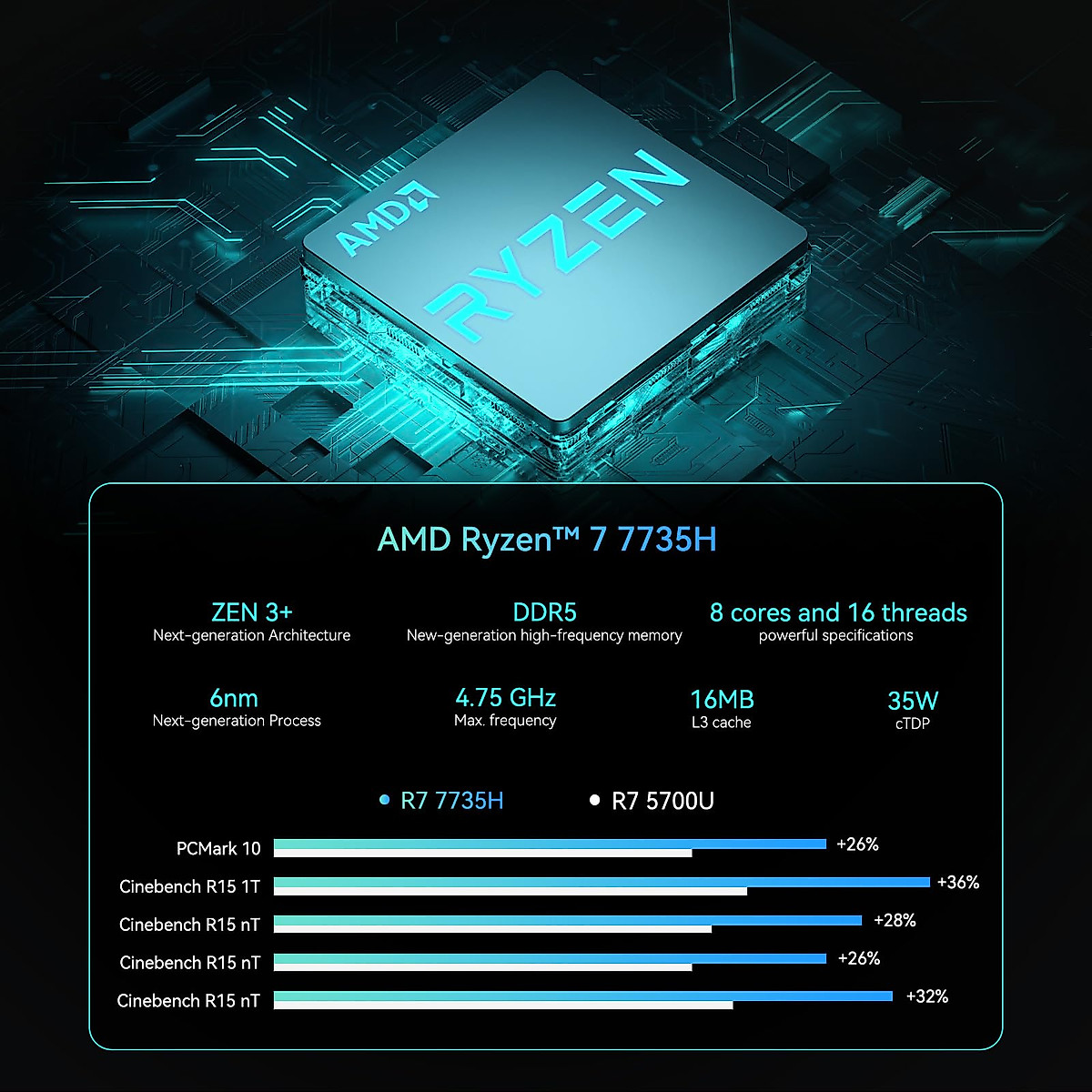 GEEKOM Mini PC AS6, AMD Ryzen 7 7735H, AMD Radeon 680M Graphics, 32GB DDR5+1TB PCIe Gen 4 SSD Mini Computers Windows 11 Pro Desktop Computer Support Wi-Fi 6E/Bluetooth 5.2/USB 4.0/2.5Gbps LAN/8K