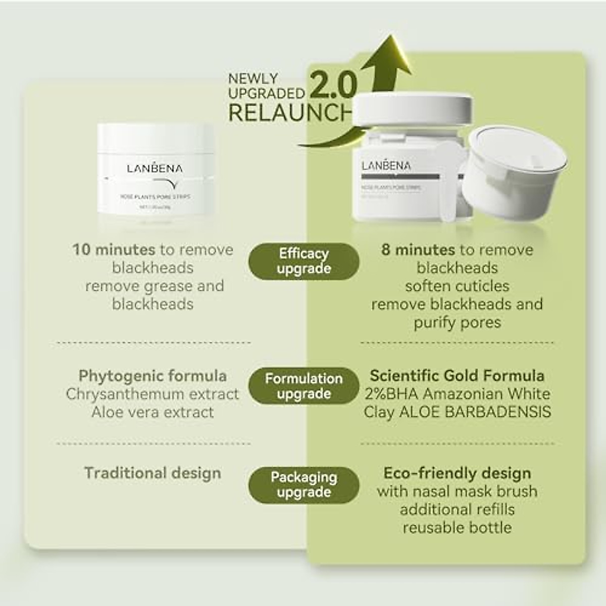 Blackhead Mask, Nose Plants Pores Strips Blackhead Remover Mask Peel off Mask Facial Pore Cleanser Purifying Face Mask Nose Strips (1.06 Ounce) - White