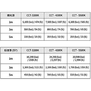 Aputure 300X Led Video Light,300W Aputure LS 300X,Bi-Color 2700K-6500K,24300lux@1m,APP and Remote Control(V-Mount)