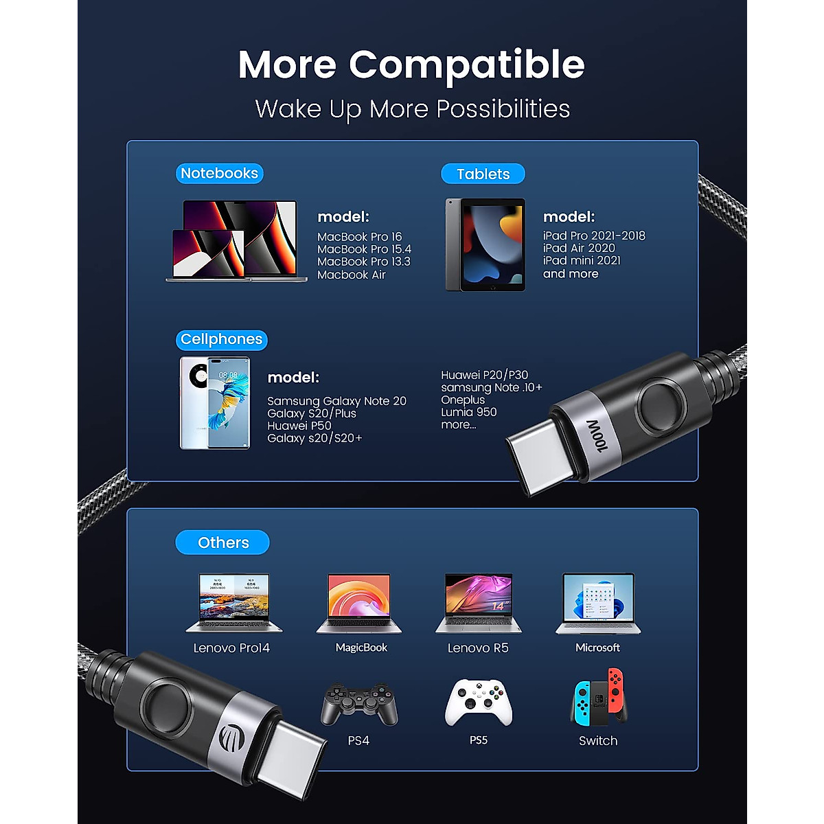 ORICO 100W 5A USB C Cable 2 Pack, USB C to USB C Cable Fast Charging Laptop Charging Cable USB C Cord Compatible for MacBook,iPad,Samsung,Switch,Pixel,LG