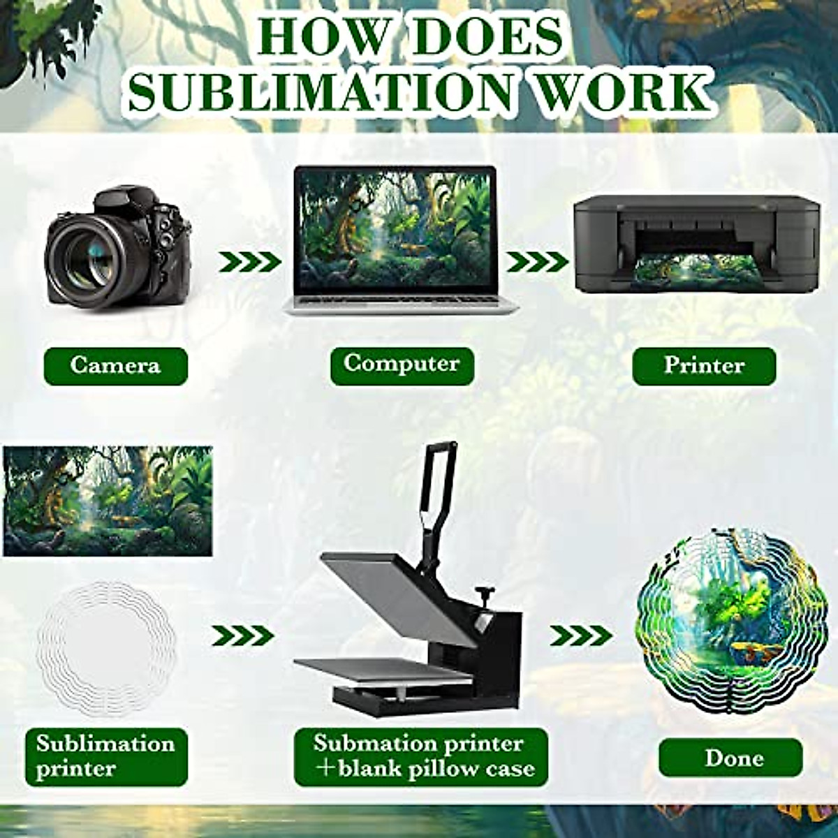 Remerry 10 Pcs 10 Inch Sublimation Wind Spinner Blanks, 3D Aluminum Double Sided Circle Sublimation Wind Powered Kinetic Sculpture, Hanging Outdoor Spinner Suspension Trim for Yards and Garden()