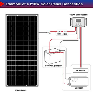 ExpertPower 210W Solar Panel Monocrystalline 12V High Efficiency Module for RV Marine Boat Trailer Camper Green House Off Grid System