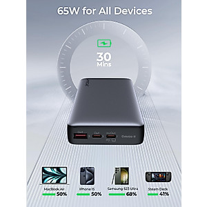 AMEGAT Power Bank 65W, 20000mAh Laptop Portable Charger USB C 3-Port PD 3.0 Battery Pack Digital Display, for MacBook, iPad Pro, iPhone 15/14/13/12 Series, Samsung, Steam Deck, AirPods and More