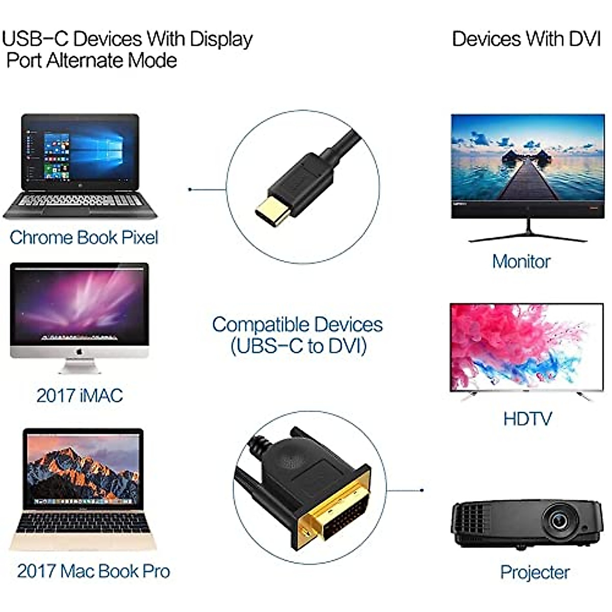 QGeeM USB C to DVI Cable Adapter, 4K@30Hz Thunderbolt 3 to DVI 6FT USB 3.1 Type C to DVI(24+1) Male 4K@30Hz Cable Compatible with 2018 MacBook Pro, Surface Book 2, Dell XPS 13, Galaxy S10 (1.8M)