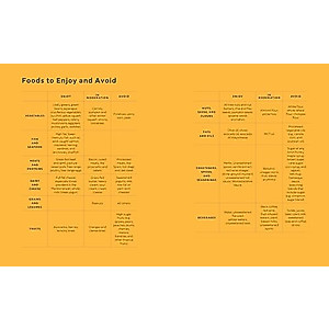 Essential Ketogenic Mediterranean Diet Cookbook: 100 Low-Carb, Heart-Healthy Recipes for Lasting Weight Loss