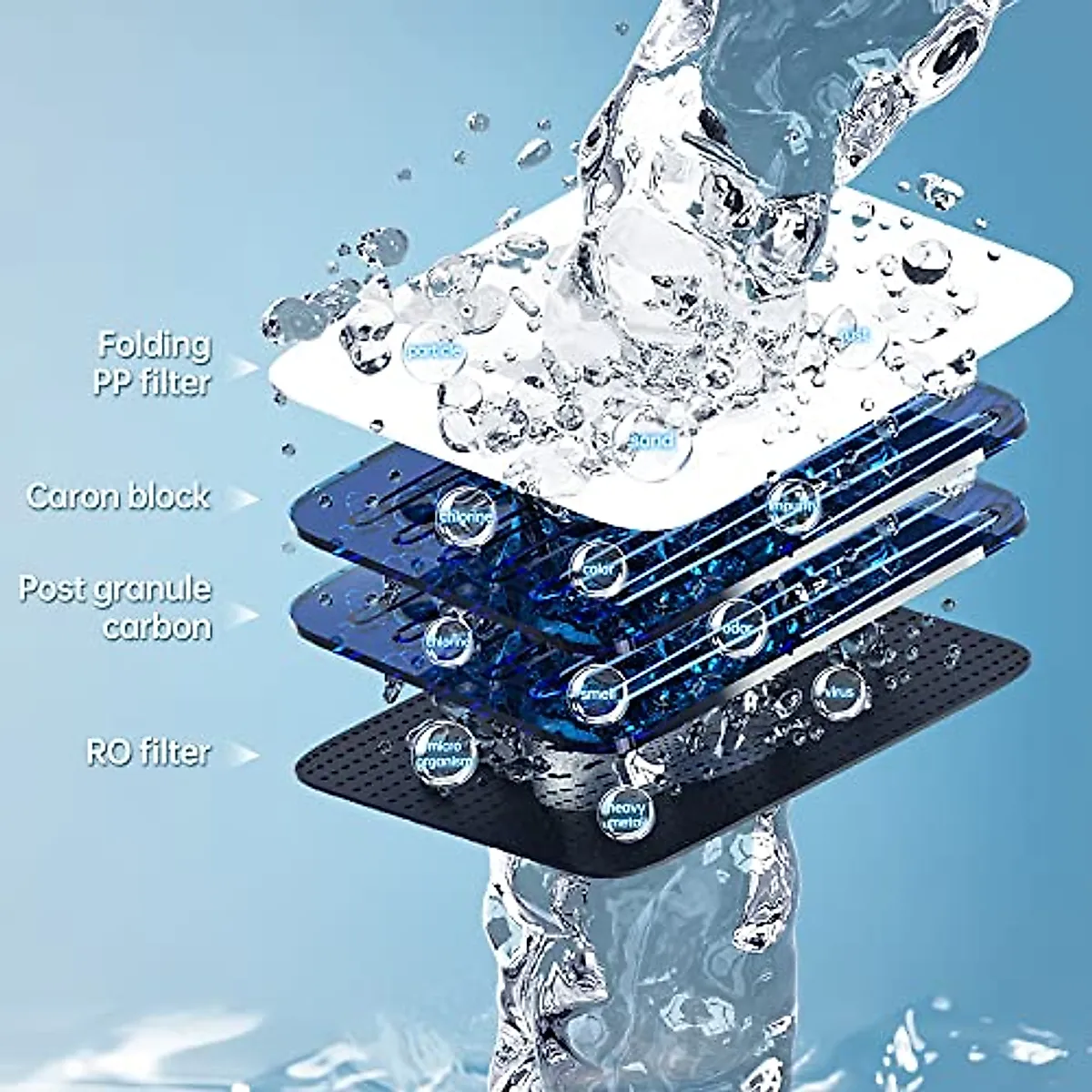 Vortopt Under Sink Reverse Osmosis System - 400 GPD Ro Water Filter System with Tank,Fast Flow, TDS Reduction,1.5：1 Pure to Drain, Water Filtration for Sink,USA Tech,Drinking Water Purifier,QR06