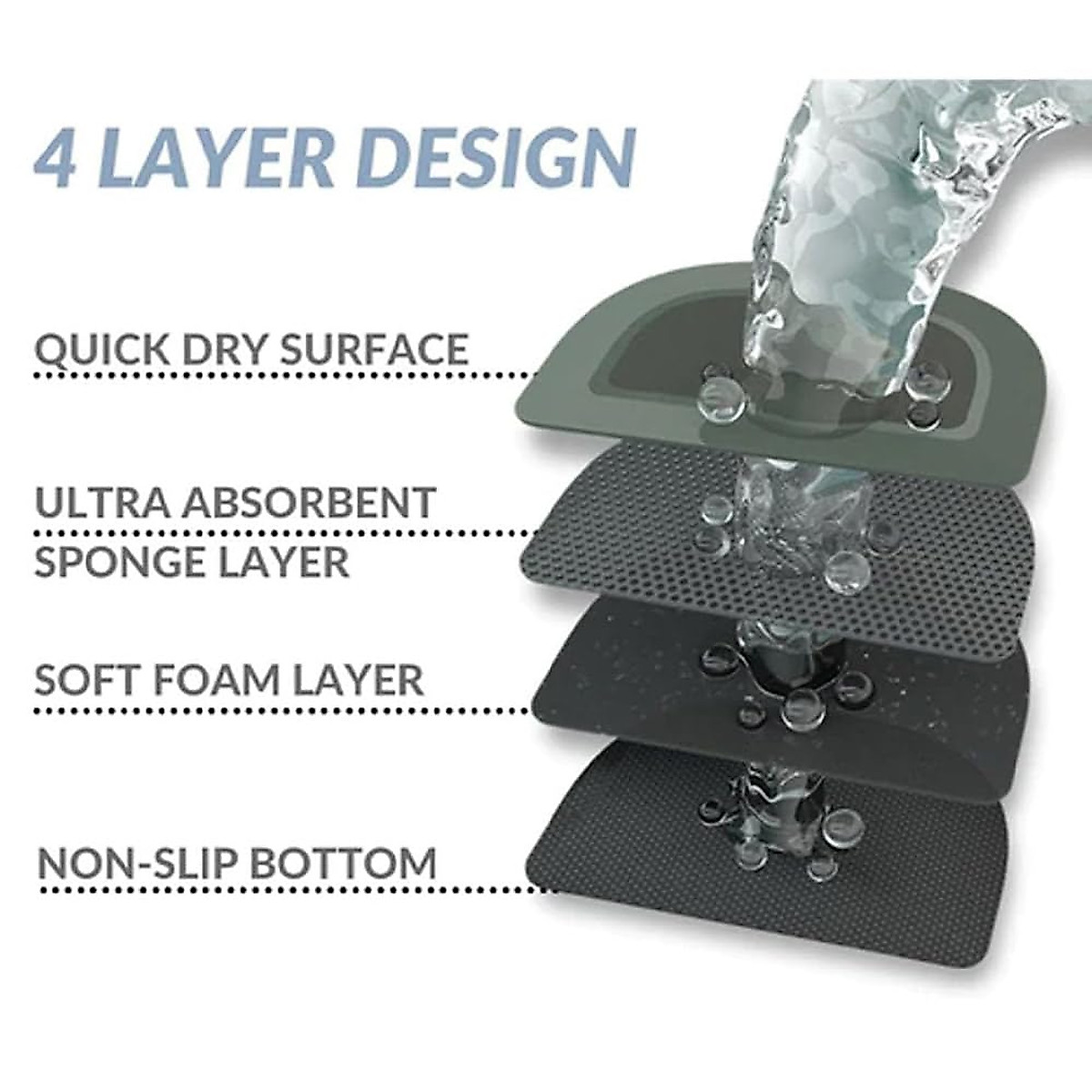 Modernized Bath Mat, Modernized Magic Mat Bathroom, The Magic Mat - Bathroom Mat Quick Dry, Super Absorbent Non Slip Bathroom Rug for Bathroom Floor Bathtub, Easy Care (Light Blue-B, 19.7 x 31.5in)