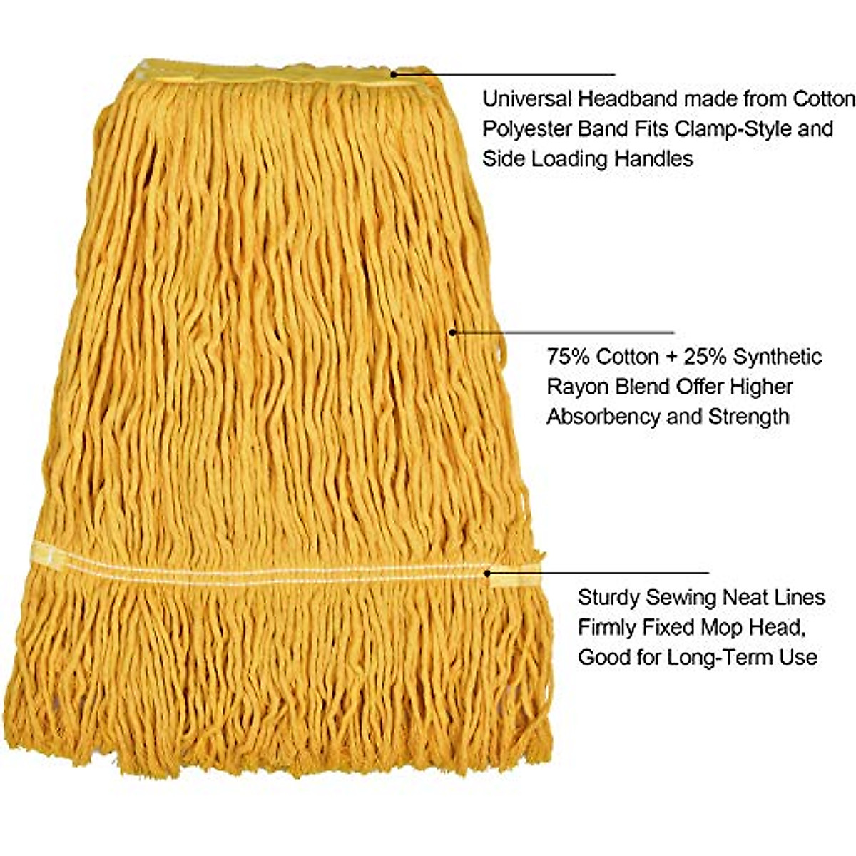 Mop Heads Replacements, 3 Pack Heavy Duty Commercial Cotton String Mops Refills, 14 Inch Wet Mop Headband Looped End String Head Refill for Home Industrial Floor Cleaning, Reusable Dirt Hair Sweeper