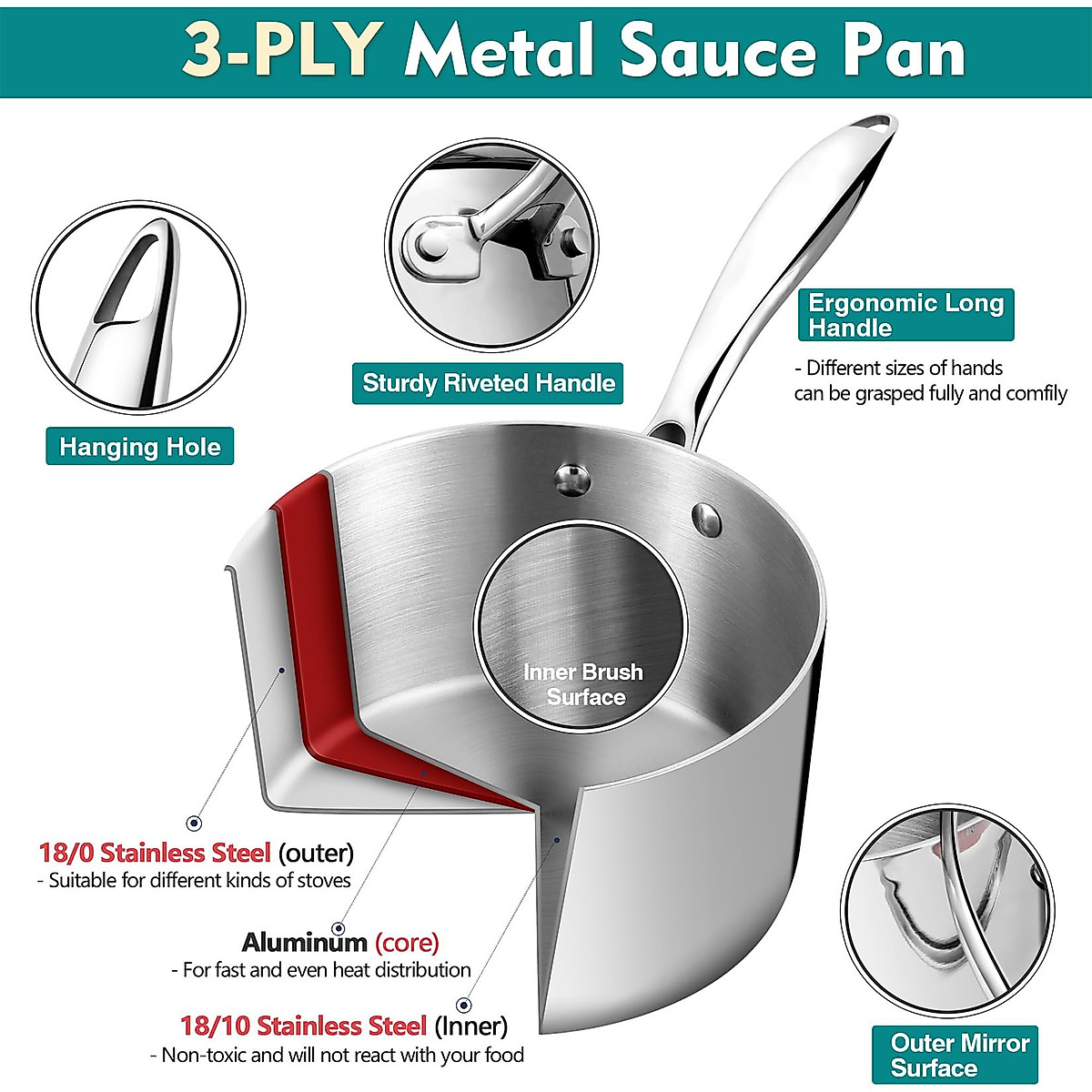 P&P CHEF Small 1 Qt Saucepan, Tri-Ply Stainless Steel Milk Sauce Pan with Glass Lid, Kitchen Induction Cookware for Cooking Boiling Stewing, Dishwasher Safe, Silver