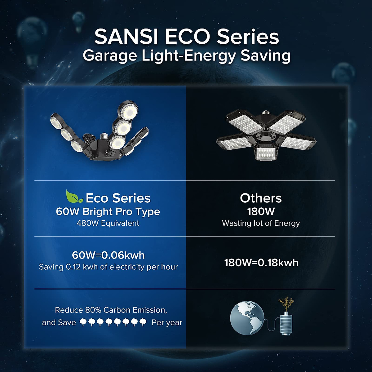 SANSI LED Garage Light, 60W (480W Equivalent) LED Shop Light 6000lm 5000K Daylight Super Bright E26 LED Garage Ceiling Lights with 4 Adjustable Panels for Garage, Warehouse, Basement, 5 Years Warranty