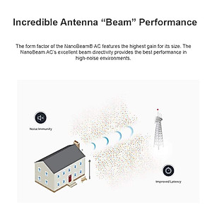 NanoBeam AC Gen2 NBE-5AC-Gen2-US 5GHz airMAX CPE with Dedicated Management Radio Bridge (2 Pack)