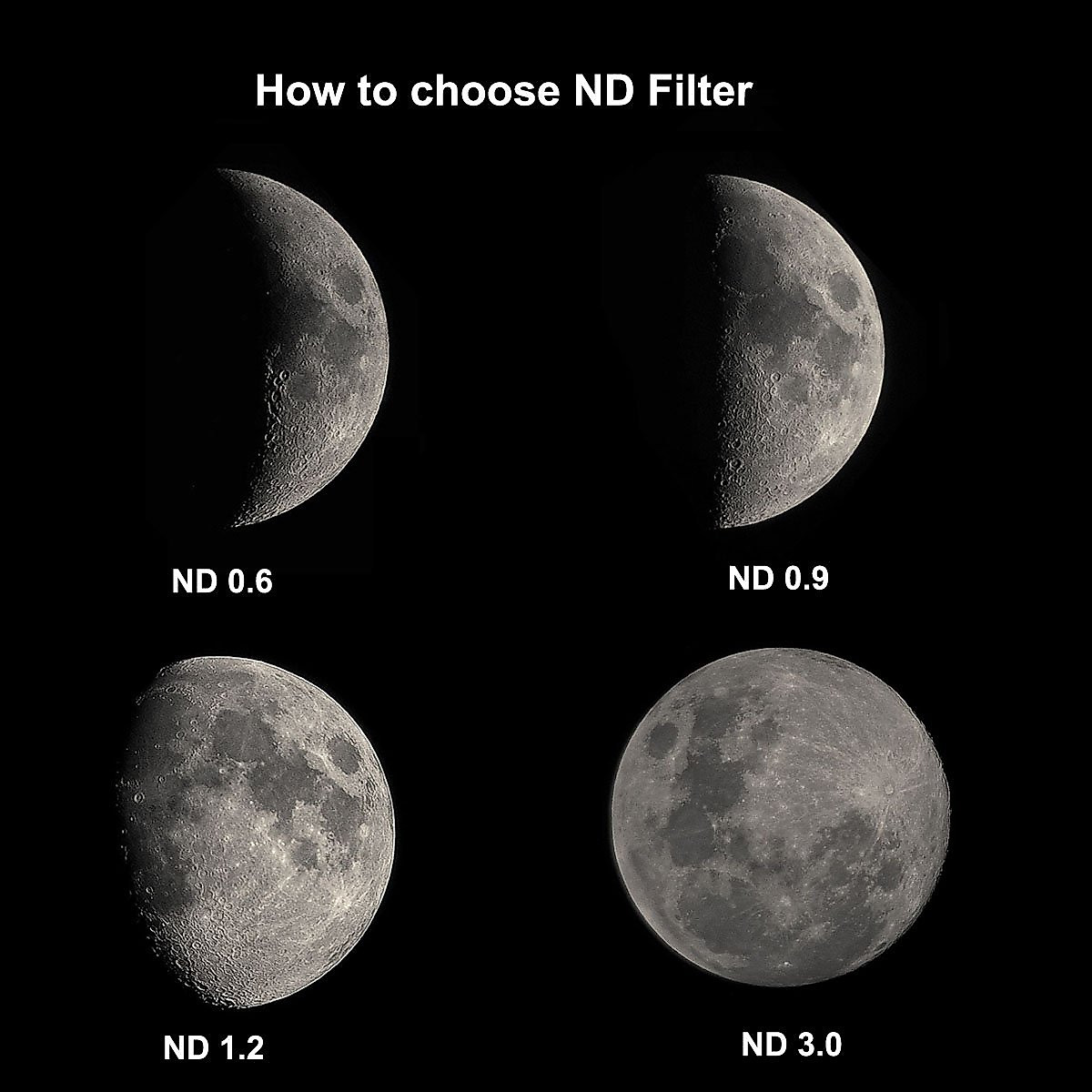 SVBONY SV139 Telescope Filter Moon Filter Kit 1.25 inch ND4 ND8 ND16 ND1000 for Telescope Eyepiece Reduces Moon Glare and Enhances Lunar Crater Details