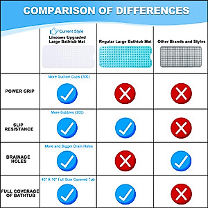 Linoows Bathtub and Shower Mats, Extra Long Non Slip Bath Mat 40 x 16 Inch, Bath Tub Mat with Suction Cups and Drain Holes for Bathroom, Machine Washable Soft Shower Floor Mat, White