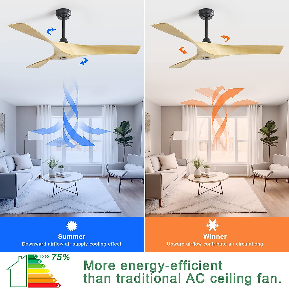 Sofucor 52" Ceiling Fan No Light, Modern Ceiling Fan with Remote Control, 3 Blades ABS Ceiling Fan with Noiseless Reversible DC Motor for Living room, Bedroom