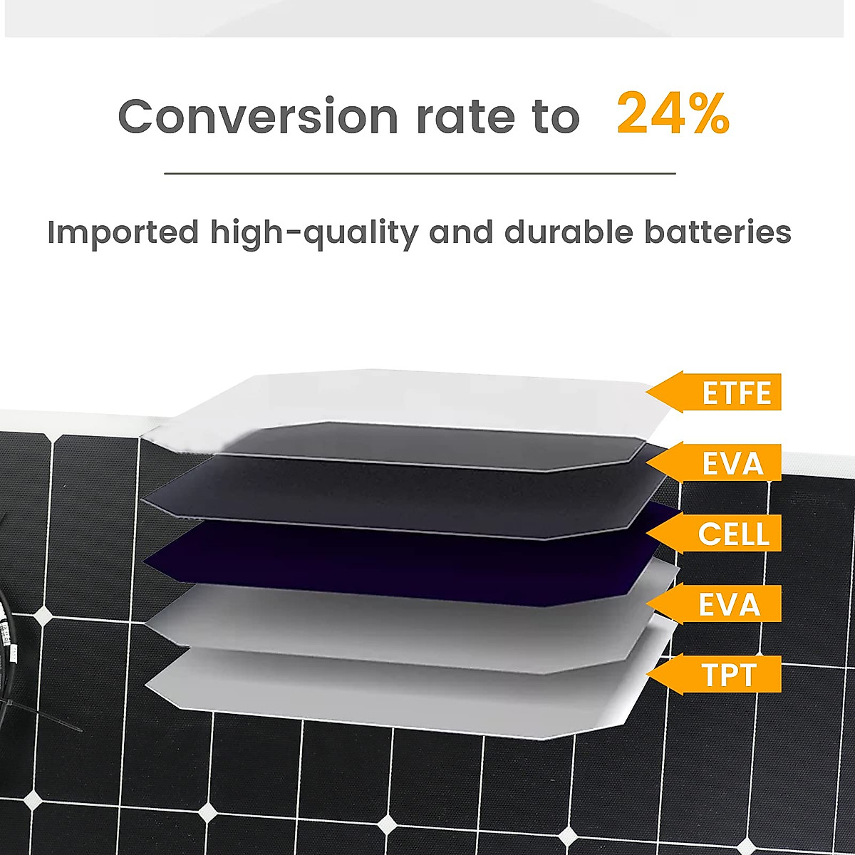 HIMINO 120 Watt Flexible Solar Panel Kit, 18 Volt Monocrystalline Semi-Flexible Bendable Mono Off-Grid Charger for Car, RV, Boat, Cell Phone & More