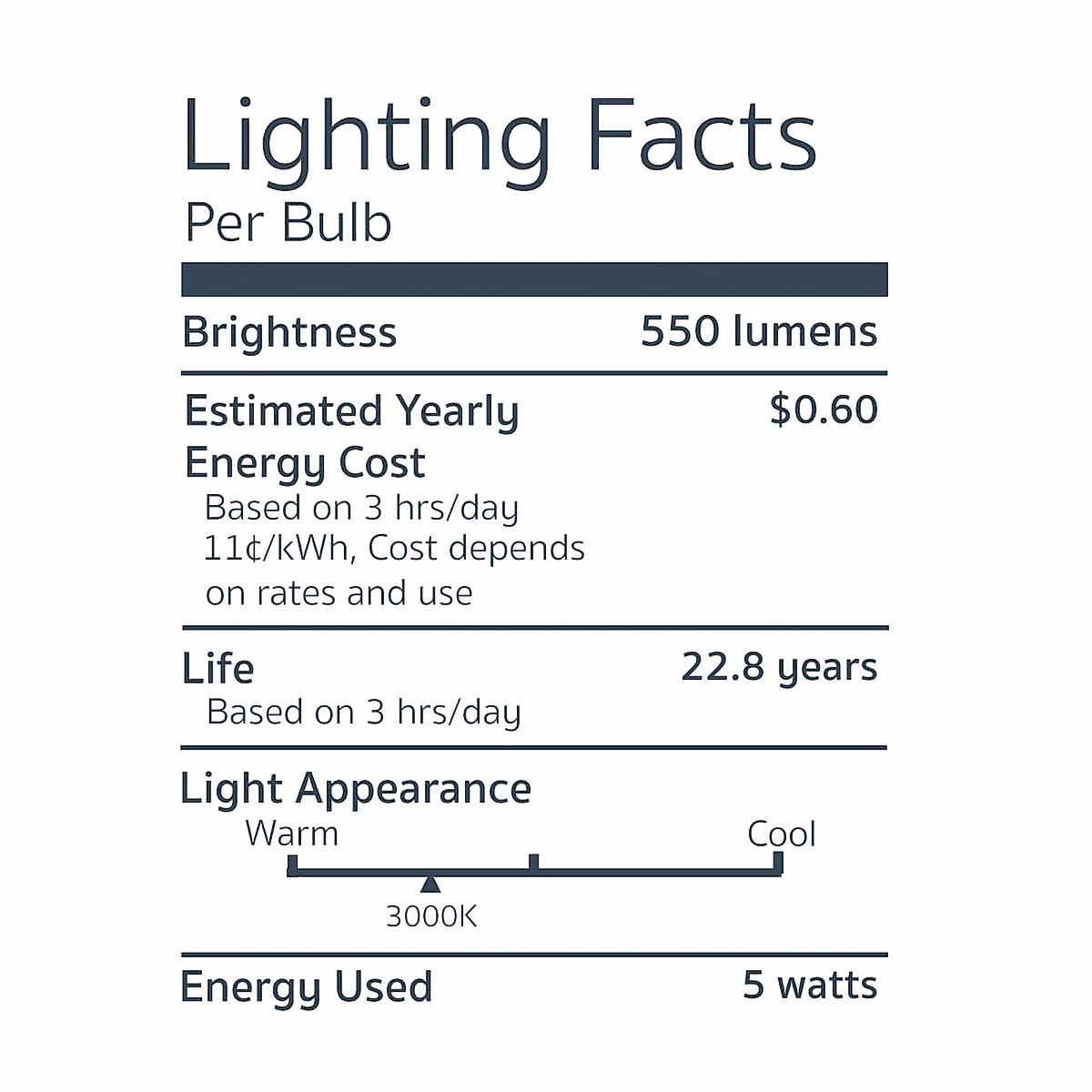 EmeryAllen EA-E12-5.0W-001-309F-D Dimmable Candelabra Base JA8 Compliant LED Light Bulb, 120V-5Watt (50W Equivalent) 550 Lumens, 3000K, 1 Pcs