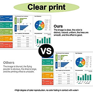 LVE C3210K0 C3210C0 C3210M0 C3210Y0 Toner Cartridge Replacement for Lexmark Toner MC3426i MC3326i C3224dw MC3426adw MC3224dwe MC3224adwe MC3326adwe C3326dw C3426dw Printer, 4 Pack (1BK+1C+1M+1Y)