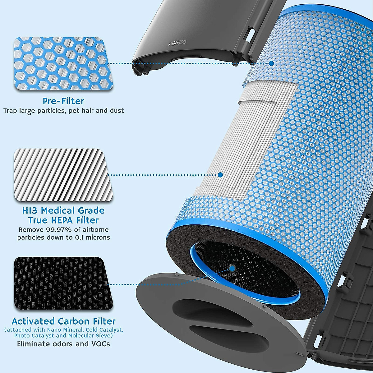 Airthereal Bundle | AGH550 True HEPA Air Purifier and 1-Pack Spare H13 Medical Grade Replacement Filter, Glory Days
