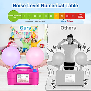 Chamvis Balloon Pump Electric, 110V 600W Balloon Pump Inflate, Air Pump for Balloons: Balloon Blower Machine for Fast and Easy Filling Balloons