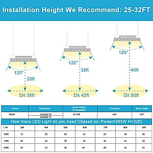 Lightdot 5 Pack LED High Bay Shop Light, 4FT 265W 371000LM 140LM/W [Eqv. 1060W MH/HPS] 5000K Daylight Linear Hanging Light for Workshop Warehouse Garage, Energy Saving Upto 10000KW*5/5Yrs(5Hrs/Day)