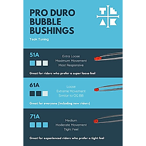 Teak Tuning Bubble Bushings Pro Duro Series in Clear Glow - Medium (71A) - Custom Molded Fingerboard Tuning