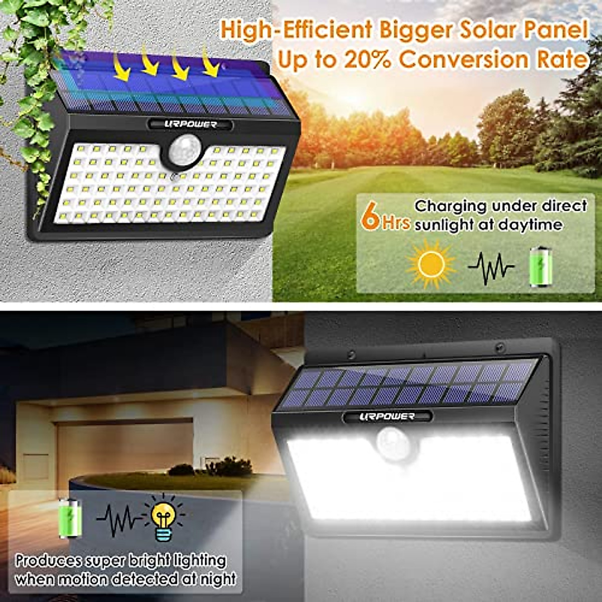 URPOWER Solar Lights, 78 LED Solar Motion Sensor Lights Outdoor Waterproof Solar Powered Security Light Motion Activated Auto On/Off Solar Wall Lights for Patio Deck Yard (Cool White, 4 Pack)
