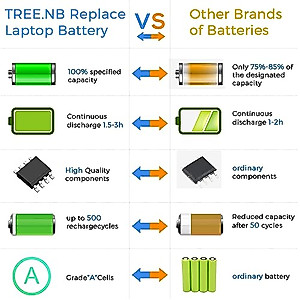TREE.NB Spare 776622-001 Battery for HP Compatible with HP Pavilion 14 15 248 G1 LA04 728460-001 752237-001 15-1272WM-High Performance [4 Cells/2200mAh]
