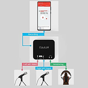 Cubilux USB C to Guitar Adapter, Type C to Bass Guitar/Keyboard/Digital Piano Converter Compatible with iPhone 15+/15 Pro Max, iPad Pro/Air 5 4, Samsung S24/S23/S22/S21, Tab S8/S7/S6, Pixel 8/7/6 Pro