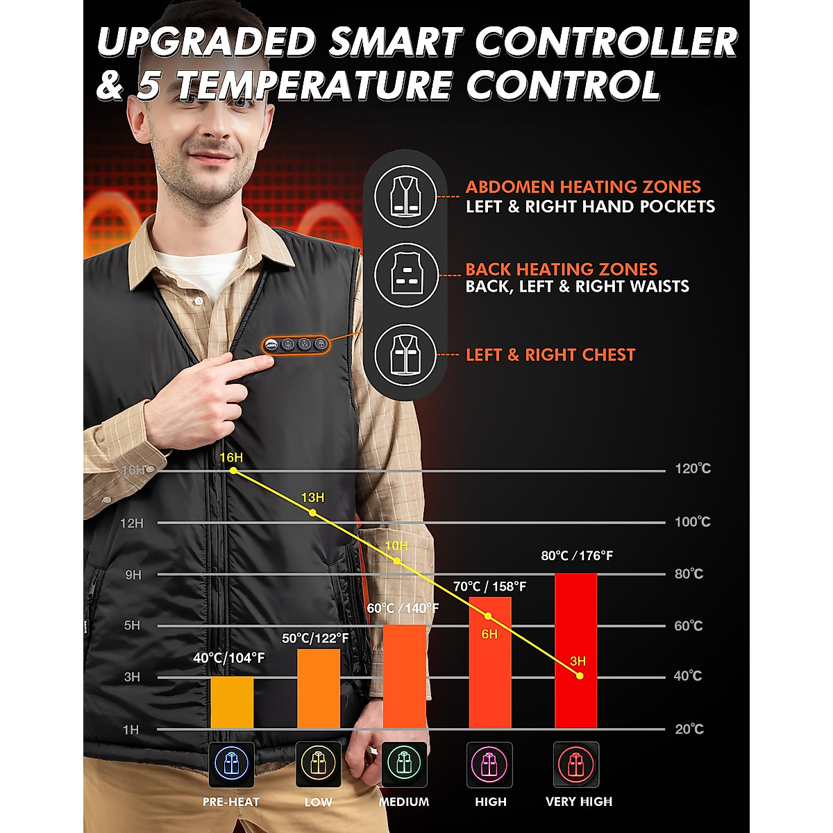 ARRIS Heated Vest for Men, 7.4V Electric Size Adjustable Heating Vest for Hunting, Camping