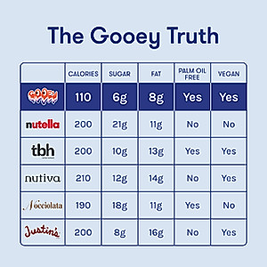 Gooey Hazelnut Cocoa Spread, Better-for-you Nutty Spread that is Gluten Free, Dairy Free, Plant Based & Vegan. Healthy Snack with No Palm Oil, Hazelnut Chocolate Spread, 10 oz Jar