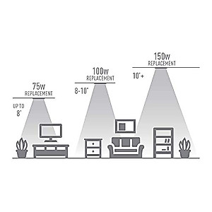 Cree LED 6 inch Retrofit Recessed Downlight - 825 lumens - 75W Replacement - Soft White 2700K - Dimmable - 90+ High CRI