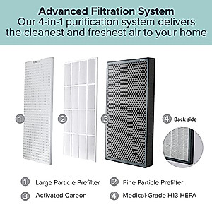 Breathe+ Pro Air Purifier Replacement Air Filter - Medical Grade HEPA Air Purifier - Air Purification System With Air Filter - Smart Air Purifier With Real-Time Air Quality Monitoring