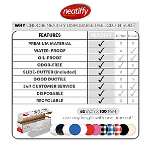 Neatiffy 62 in x 100 ft - Clear Disposable Plastic Table Cloth Roll with Slide Cutter | Waterproof Covers Any Size or Shape