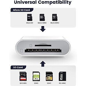 FIAHNG iPhone iPad Camera Memory Card Reader, Dual Slot SD TF Card Adapter, USB Type C, 4.8Gbps, Compact