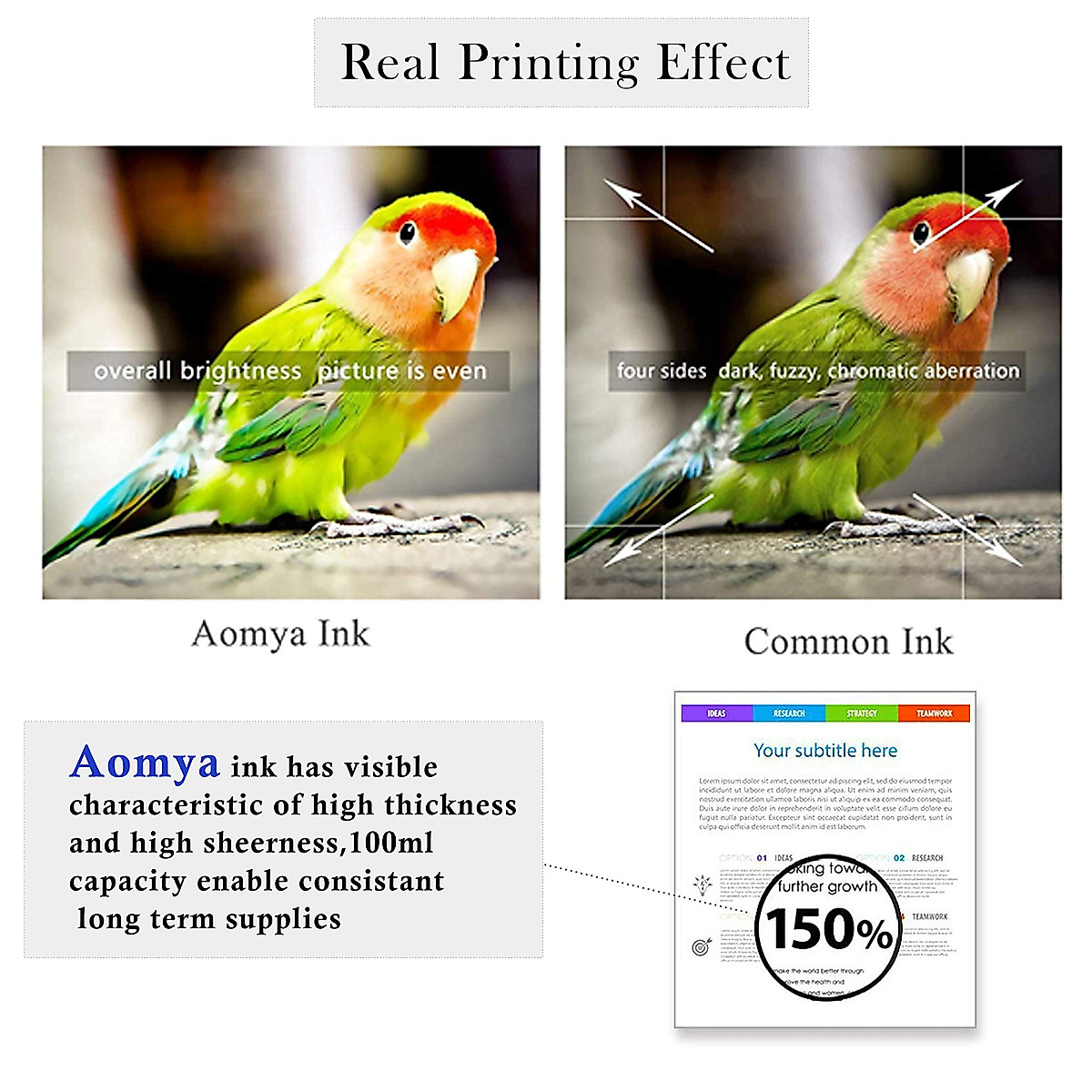 Aomya Ink Refill kit for Canon PG240 CL241 PG245 CL246 PG-243 CL-244 Refillable Ink Cartridge PIXMA MG3620 MG2522 MG2525 TS3322 4 Color Set 100ml (3BK, C, M, Y)