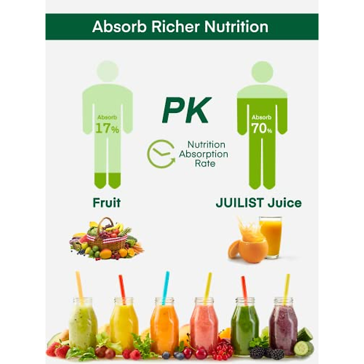 Masticating Juicer Machines, Juilist Cold Press Juicer Extractor with Quiet Motor & Reverse Function for Vegetables and Fruits, Slow Juicer Machine Easy to Clean with Brush, Recipe Included