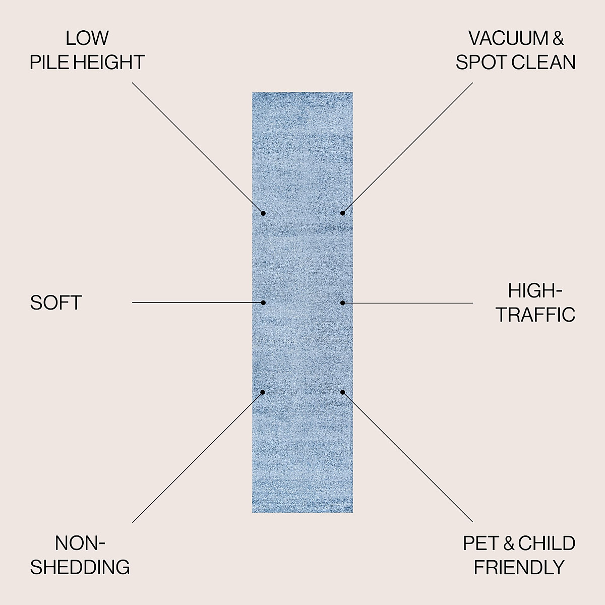 JONATHAN Y SEU100F-212 Haze Solid Low-Pile Indoor Runner Rug, Coastal, Bohemian, Minimalist, Classic, Casual for Bedroom,Kitchen,Living Room,Non Shedding,Easy-Washing, Blue, 2 X 12