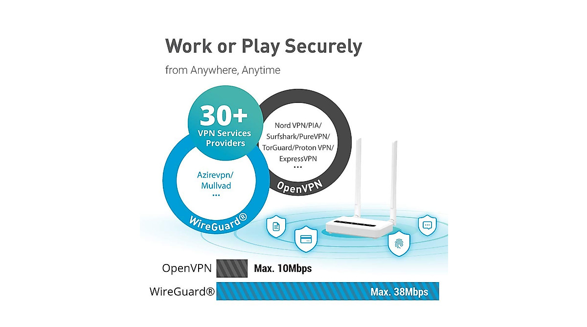 GL-X750V2 Spitz 4G LTE VPN Router | RV, Offshore, IoT