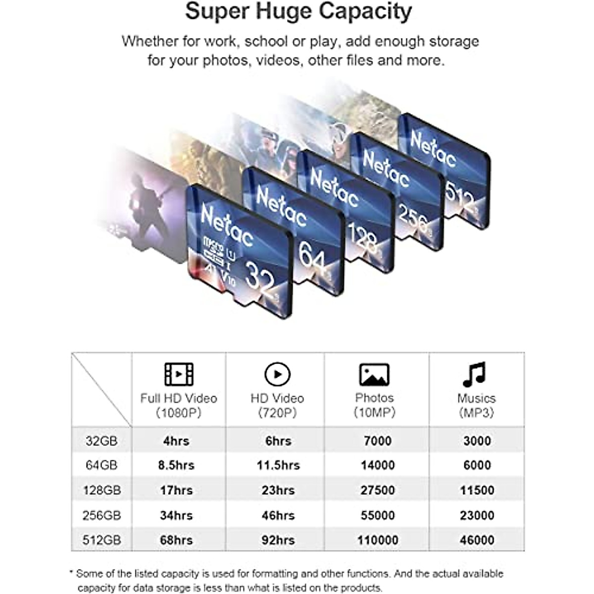Netac 256GB Micro SD Card Up to 100MB/s TF Card UHS-1 MicroSDXC Memory Card A1, U1, C10, V30 High-Speed Expanded Storage Card for Smartphone/Camera/Bluetooth Speaker/Gaming/Movie
