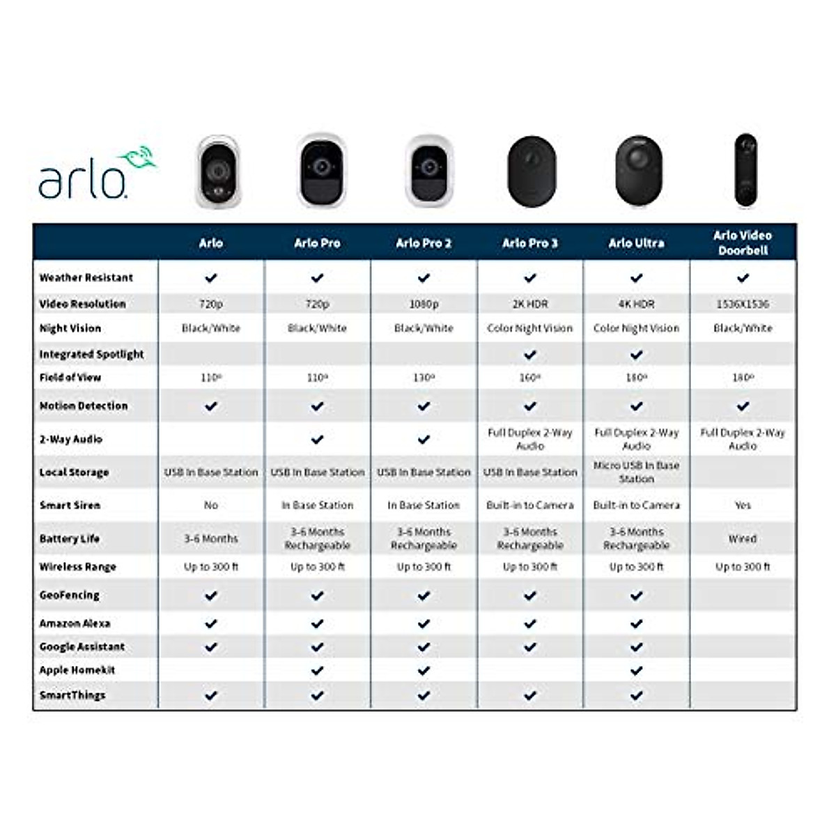 Arlo - Add-on Camera with Motion Detection | Night vision, Indoor/Outdoor, HD Video, Wall Mount | Cloud Storage Included |Works with Arlo Base Station (VMC3030), White
