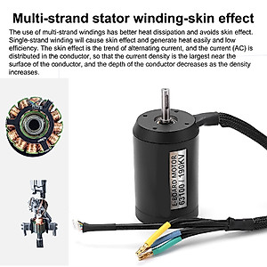 EVTSCAN 190kv Brushless Motor for Electric Mountain Bike for Electric Skateboard 5kw Glues Filled(8mm Round Shaft)