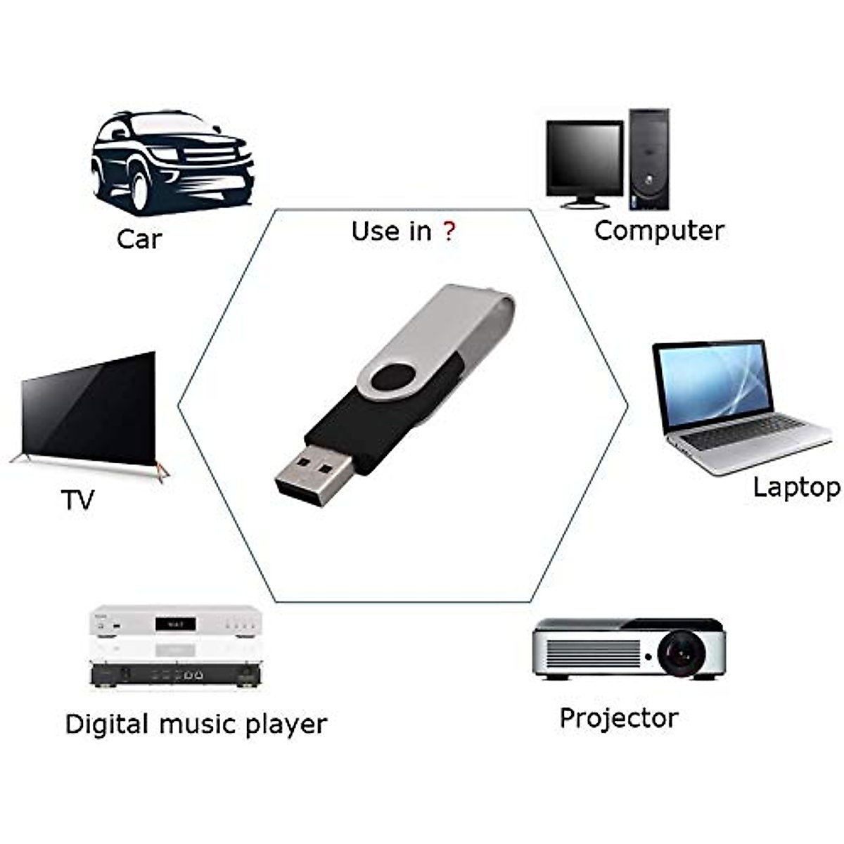 USB Drive 32GB Pack of 5,USB 2.0,USB Stick with Red Led Indicator,32gb Flash Drive 5 Pack,Memory Stick Storage (Black Color)