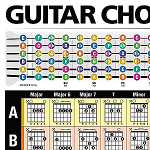 Popular Guitar Chords Poster 24"x36" • A Perfect Guitar Reference Poster for Anyone Learning or Teaching The Guitar • Best Music Stuff