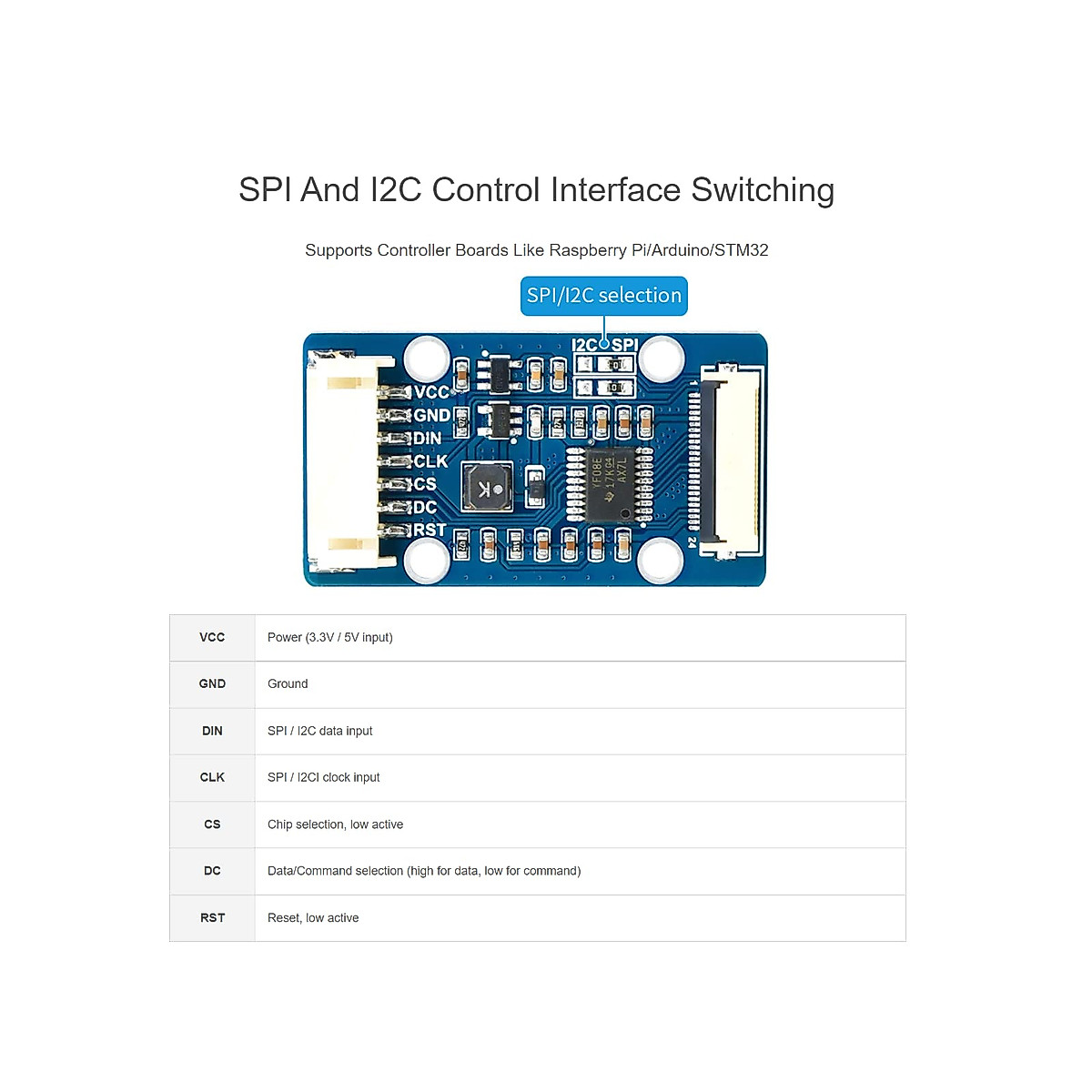 waveshare for Raspberry Pi/Arduino/STM32, 1.51" Transparent OLED Screen with Expansion Board, 128x64 Pixels Light Blue Color Display,3.3V / 5V Voltage Embedded Chip, SPI/I2C Interfaces