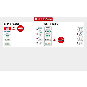 2.5G SFP-T, 2.5GBase-T, SFP to RJ45 SFP, Compatible with Fortinet, Netgear, TP-Link and Other Open Switches