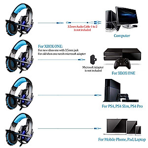KOTION EACH G9000 Gaming Headset, 3.5mm LED Light Game Headset for PlayStation 4 PS4 with Microphone for Laptop, Tablets, Computers, iPhone and Smartphones (Blue in Black)