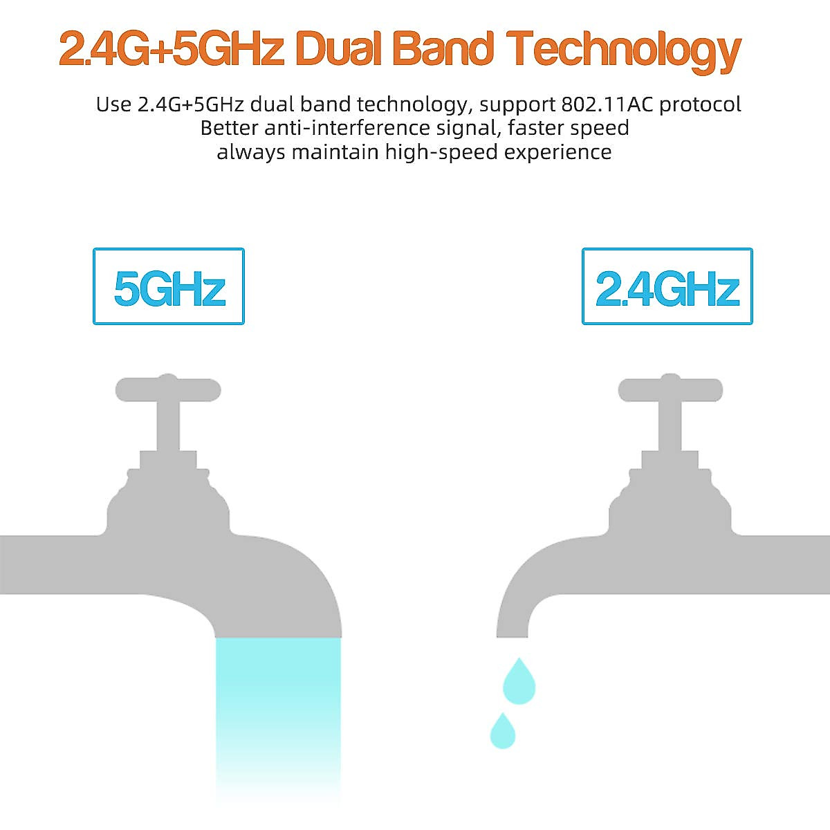 FIYAPOO 4K Wireless Display Dongle, WiFi HDMI Display Receiver, Miracast Dongle Adapter Screen Mirroring from Phone/Pad to TV/Projector, Support Miracast DLNA AirPlay Chromecast & Netflix (Red)
