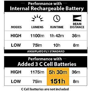 LUXPRO Rechargeable Dual-Power 1100 Lumen LED Lantern for Up to 150 Hours of Use - Camping Lantern with Built-in Power Bank - Dimmable LED Light with IPX4 Water-Resistant Rating