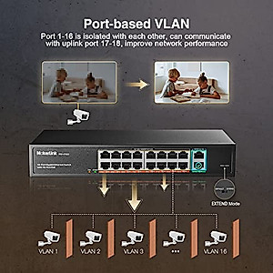 MokerLink 18 Port Gigabit PoE Switch, 16 Gigabit PoE+ Ports, 2 Gigabit Uplink, 250W IEEE802.3af/at, Metal Rackmount Unmanaged Plug and Play Ethernet Switch
