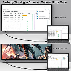 Mini DisplayPort to DVI 2 Pack Cable, Benfei Mini DisplayPort to DVI 6 Feet Cable (Thunderbolt 2 Compatible) with MacBook Air/Pro, Surface Pro/Dock, Monitor, Projector